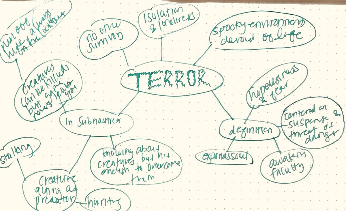 Mind Map: Terror in Subnautica. On terror. | by Alyssa Romanos | Game ...