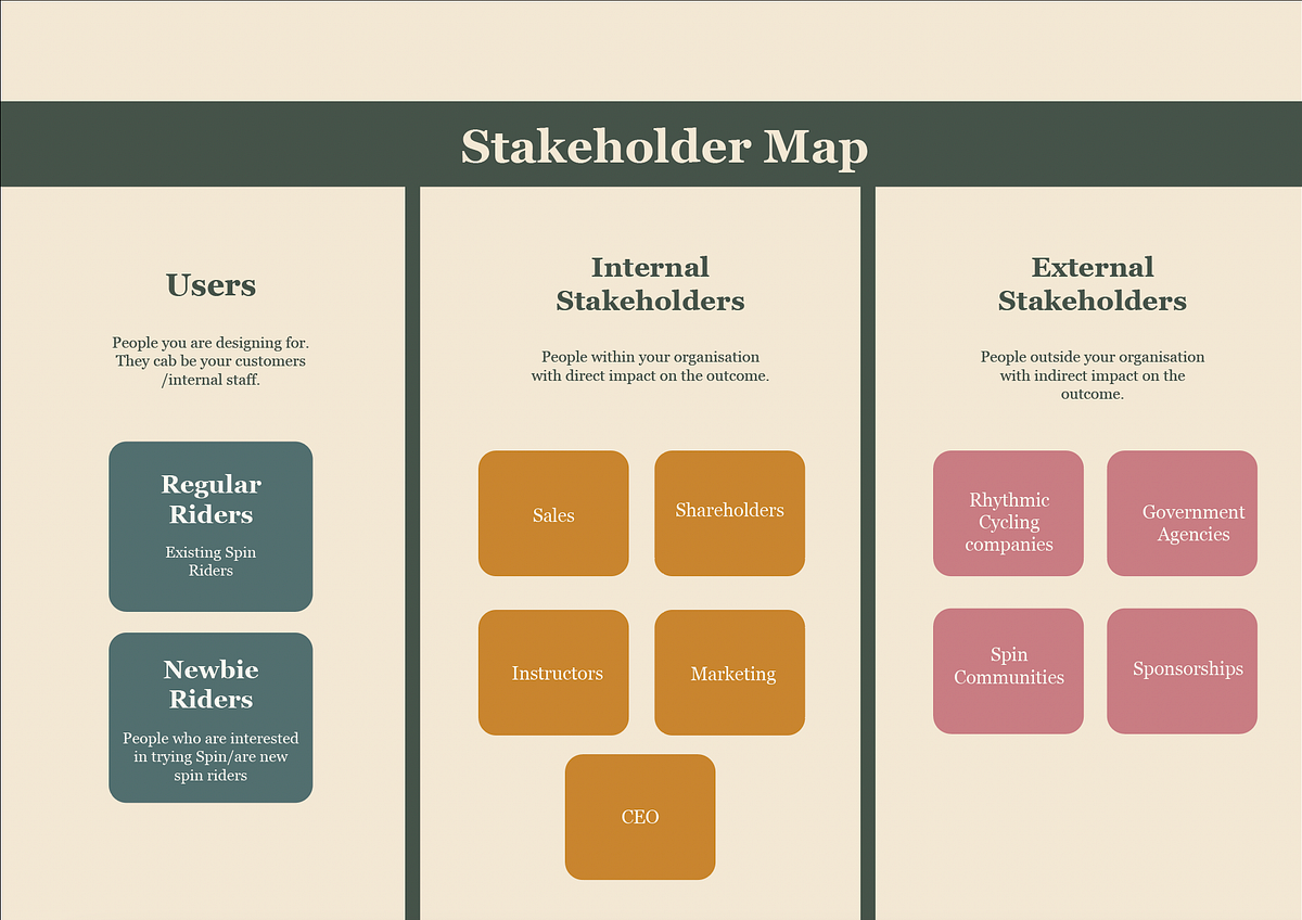 Stakeholder Map - Clarisa Wong - Medium