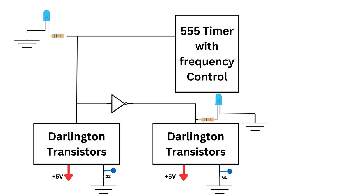 Driver Circuit Using 555 Timer. The 555 timer is a versatile integrated ...