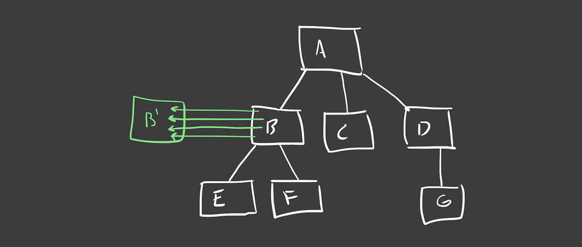 NGXS with HMR Plugin. Simple HMR configuration | by Ivanov Maxim | NGXS | Medium