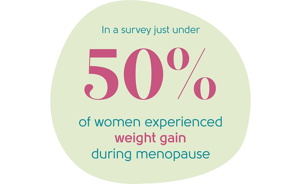Menopause And Weight Gain. Conversing with most ladies north of 50… | by Halimi Djamel | Apr ...