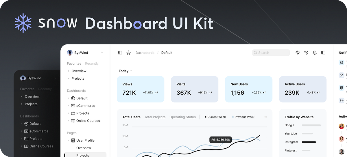 I used 16 years of UX experience to create the Dashboard UI Kit | by ...
