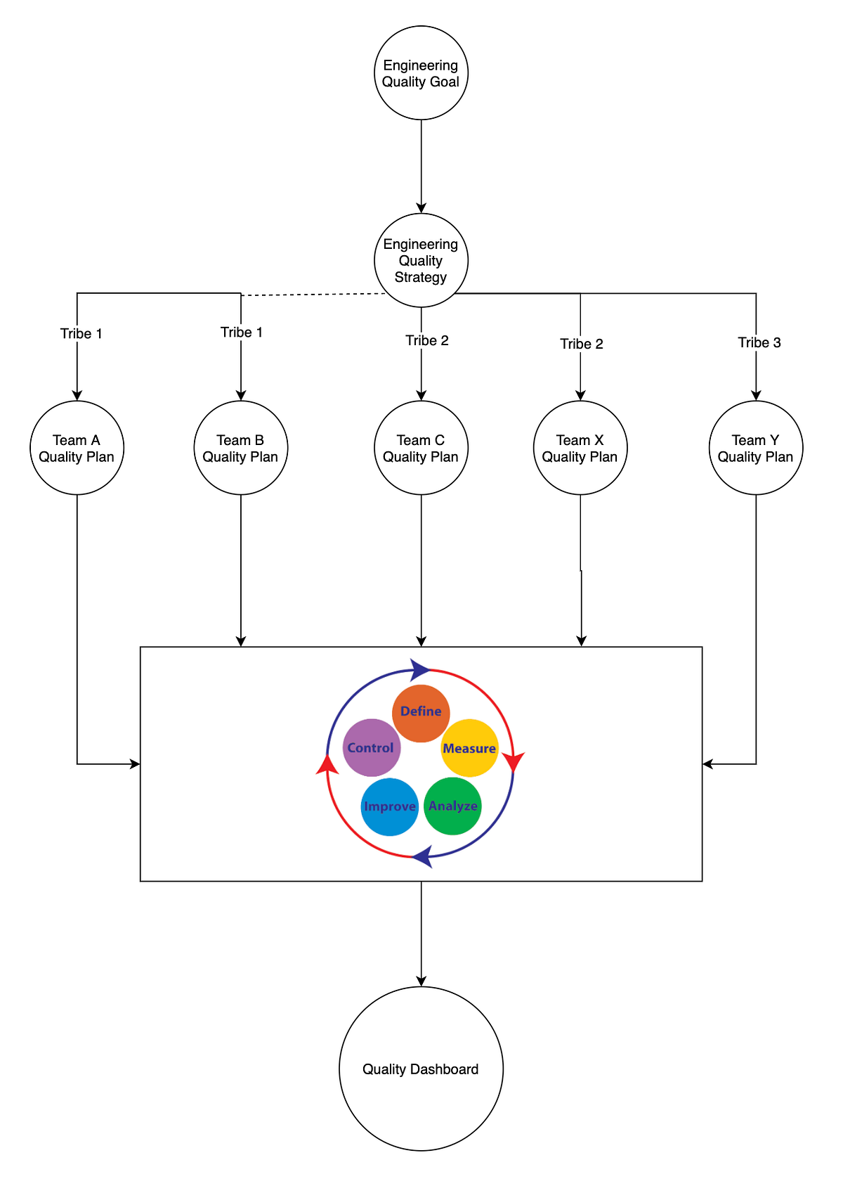 Quality Engineering transformation | by Divya Konnur | SafetyCulture ...