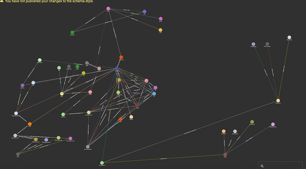 Property Graphs and TigerGraph. Knowledge graphs detect patterns in ...