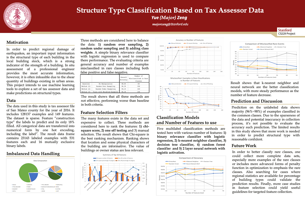 Stanford Research Series: Structure Type Classification Based on Tax ...