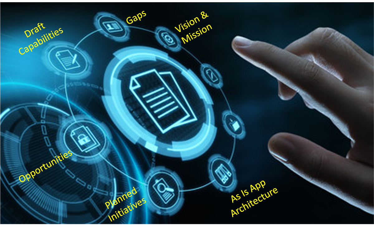 EA Business Capability & Technology Roadmaps — How to Succeed | by ...