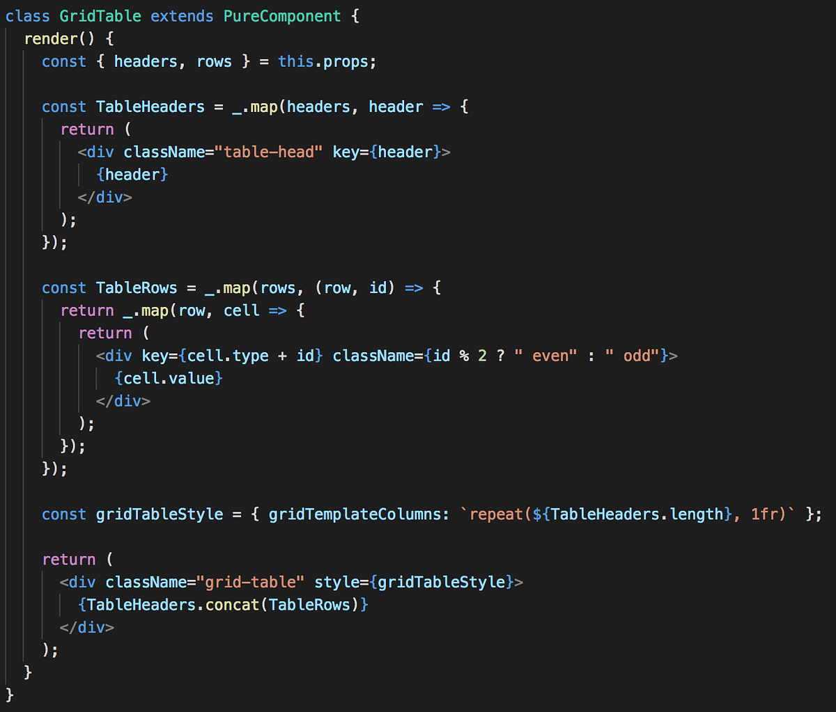CSS Grid vs Tables. There’s a lot of talk around CSS Grid… | by Mikhail ...