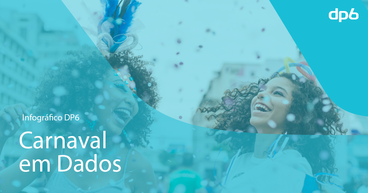 Carnaval em Dados 2023 — Infográfico DP6 - Blog DP6