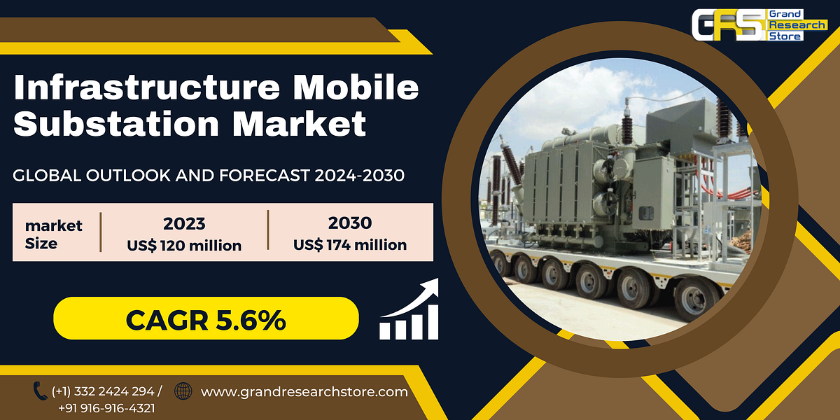 Infrastructure Mobile Substation Market Global Outlook And Forecast 2024 2030 By Naikdipti