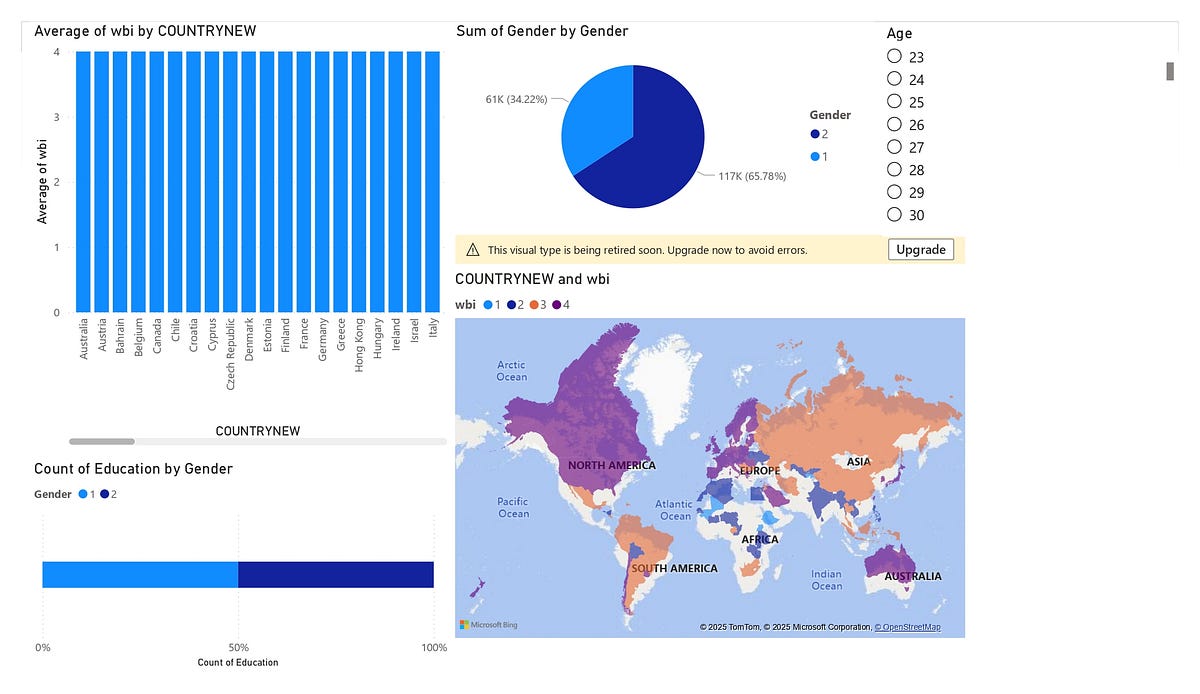 Visual Analytics — Project 2. PowerBI Mental Health Dashboard | by ...