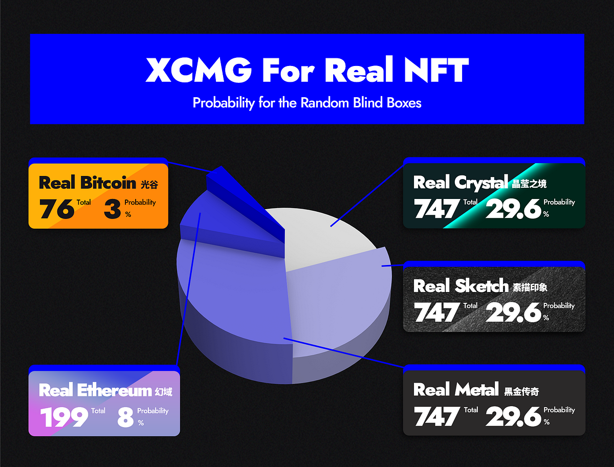 XCMG For Real NFT Blind Box Opening Announcement - XCMG for Real - Medium