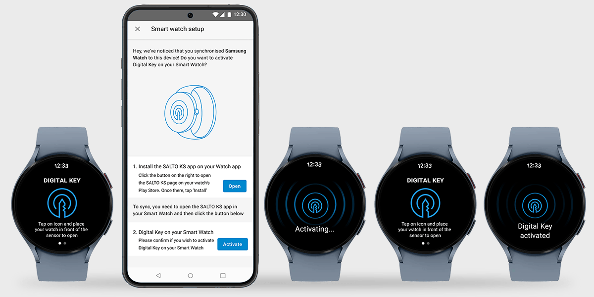 Can you Install Wear OS On Any Smartwatch? | by Pappu Kumar | Medium