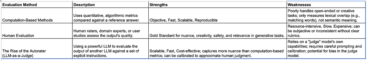 The Triadic Axiom: Deconstructing LLM Performance Beyond Stochastic ...