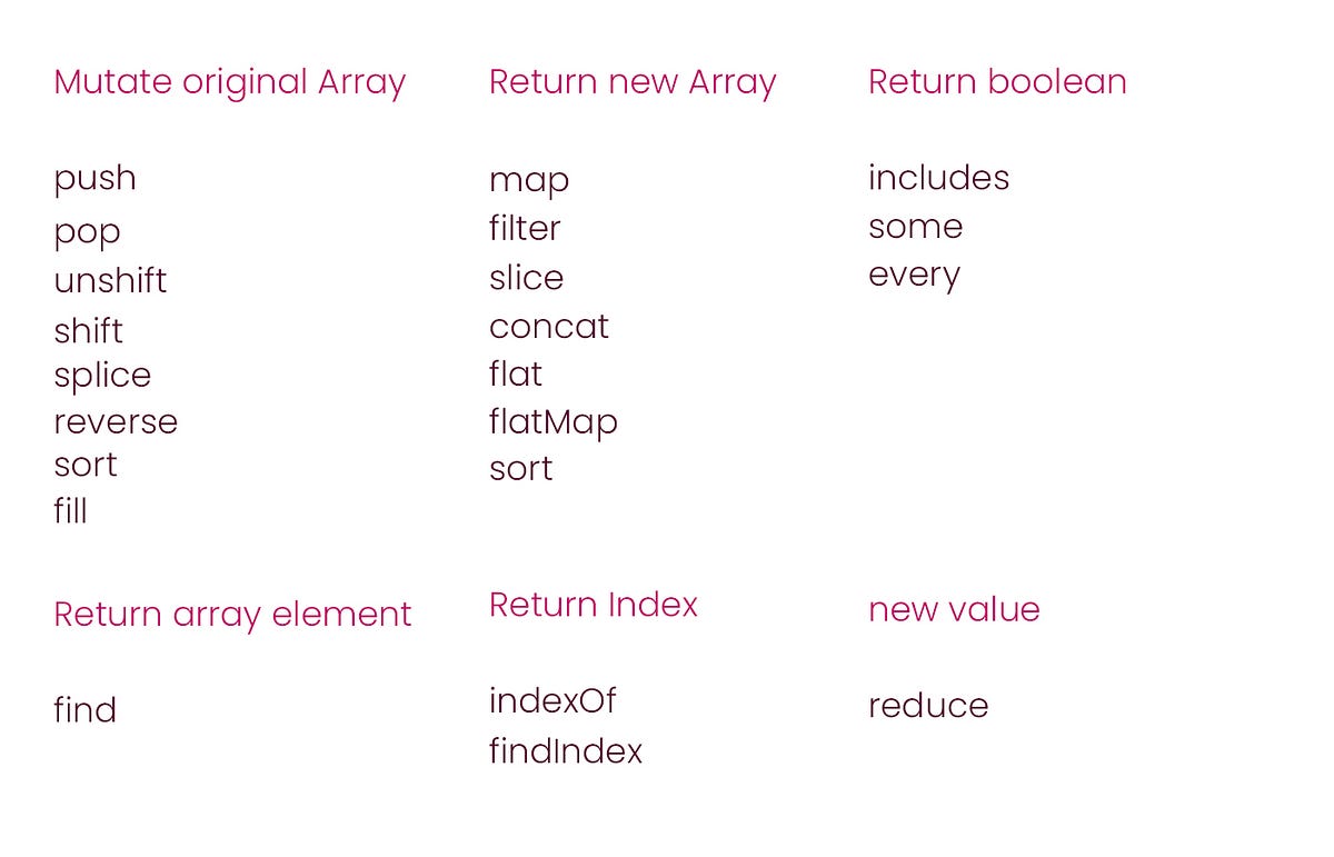 Useful methods for Array manipulation | by Shuvasish Talukder Shuvo ...