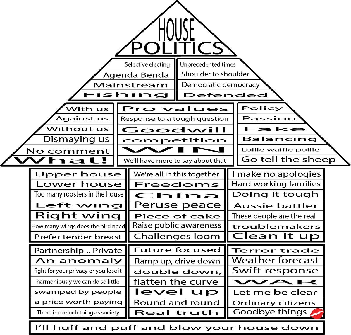 Political Squishy Word Play. A House of Words | by Rob Gartner | Medium