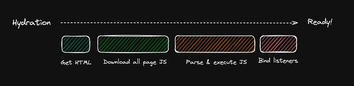 UI Rendering Strategies. In this article, we will see different… | by Shashank Saxena | Medium