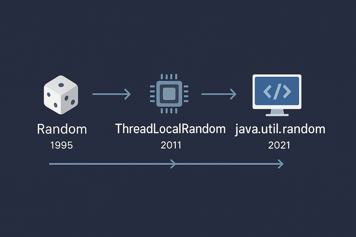 Beyond java.util.Random: The Evolution of Random Number Generators in Java | by Vladimir ...