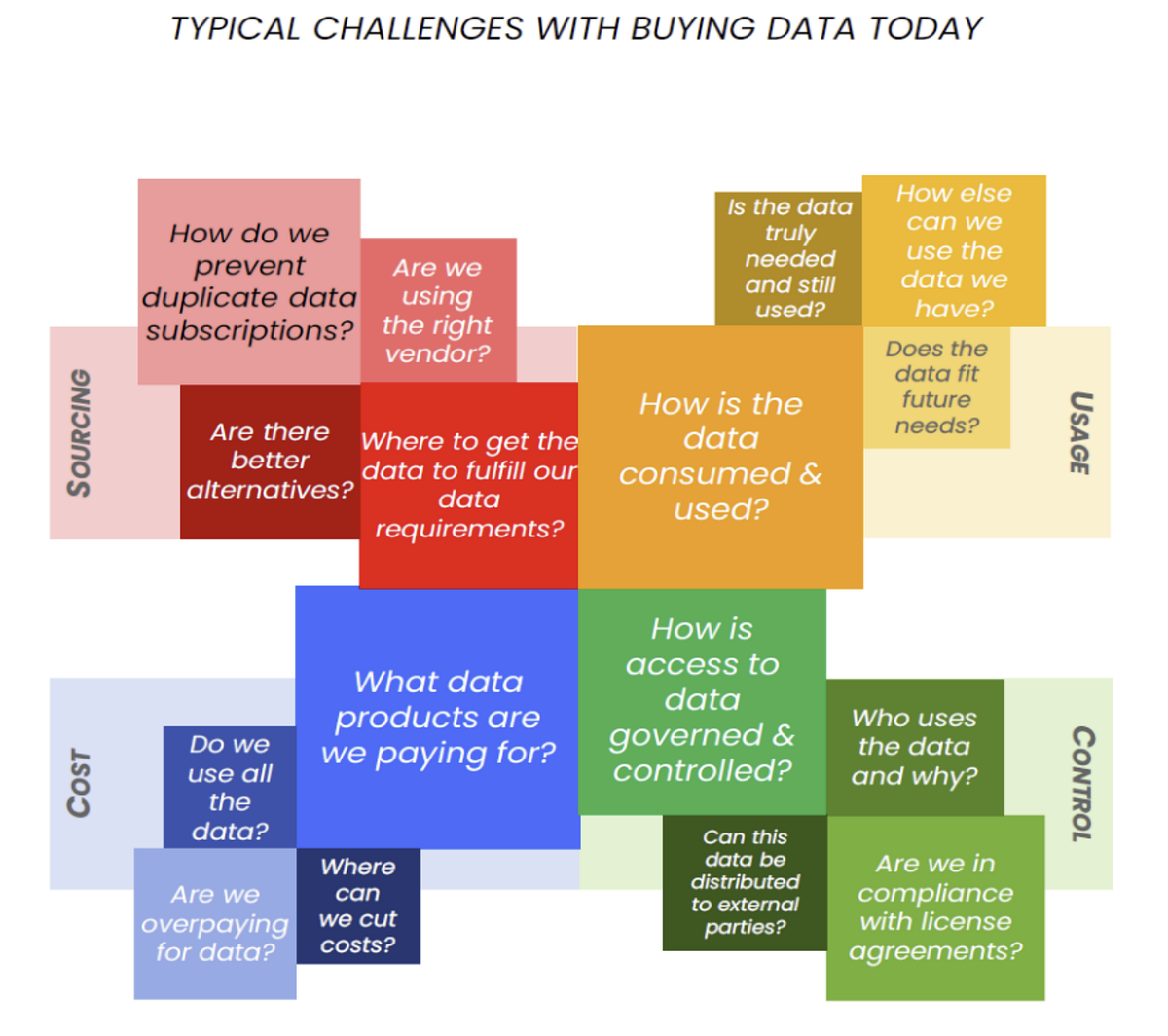 A Modern Approach to Data Sourcing & Optimization | by Nata Berishvili ...