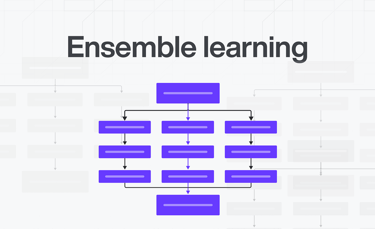 Unlocking the Potential of Ensemble Learning: Methods, Techniques & Examples | by Saiwa | Medium
