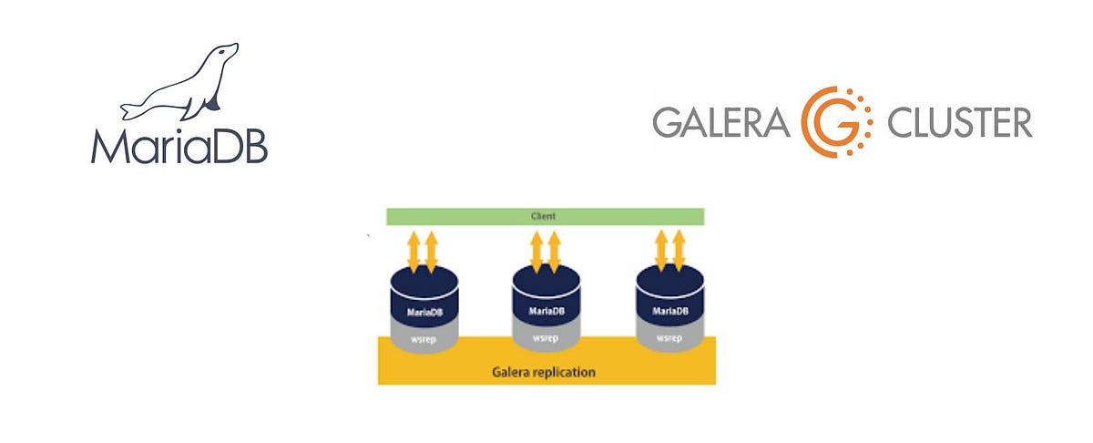 [MariaDb]Setup galera cluster. What’s MariaDb Galera Cluster | by yvan tenekeu | Medium