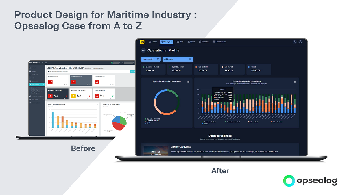 Product Design for Business Application in Maritime Industry : Opsealog Case from A to Z | by ...