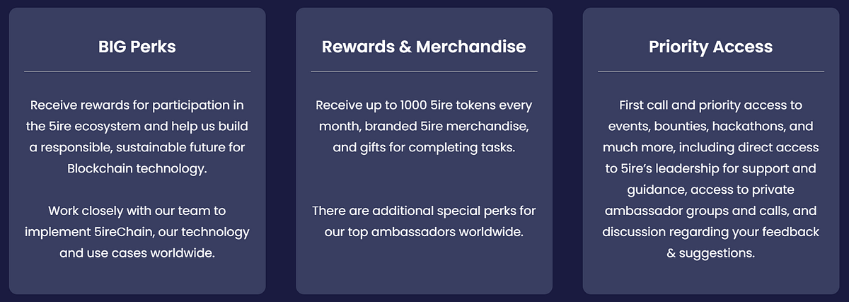 5IRE AMBASSADOR PROGRAM. The 5ire ecosystem is rapidly growing… | by ...