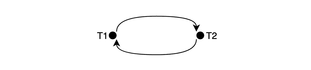 Efficiently making (almost) any concurrency control mechanism ...