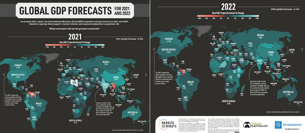 Global Business Week: Global GDP Forecasts for 2021 & 2022 | by Faisal ...