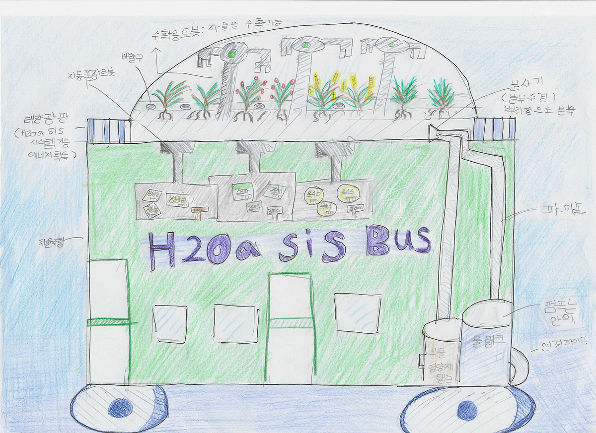 H2Oasis-A Smart Farm Bus for the Era of Drought | by Ain Chung | Jul ...