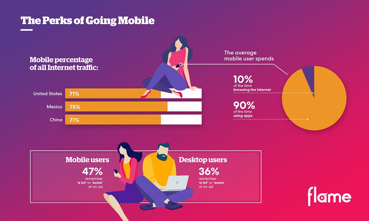 Ad recall and In-App Advertising. A boost for Brand Lift | by etermax ...