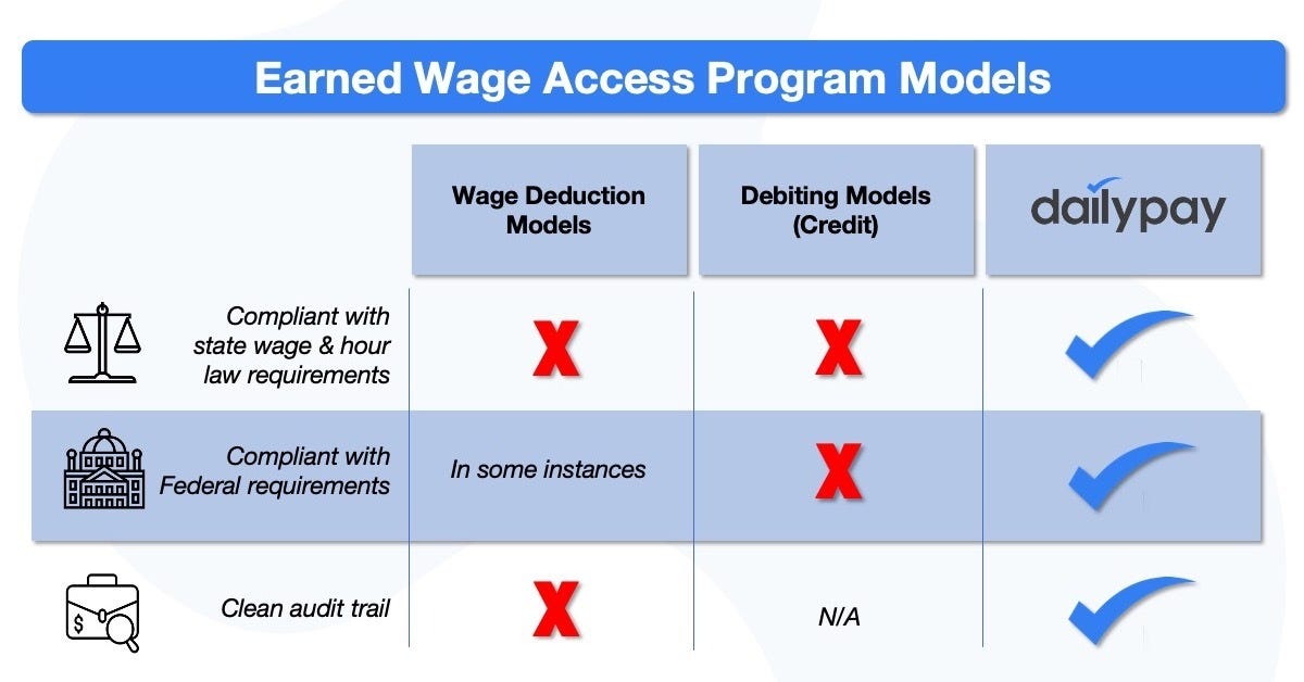 Demystifying the CFPB Earned Wage Access Approval Order | by DailyPay | DailyPay | Medium
