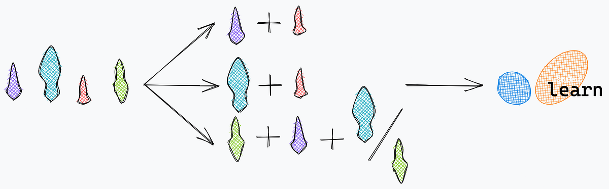 Patsy: Build Powerful Features with Arbitrary Python Code | by Khuyen ...