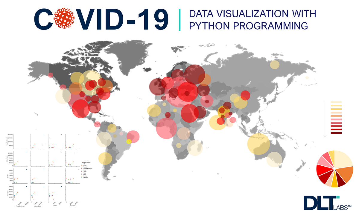 How to Visualize Data Using Python | by KNNX Corp. | The Startup | Medium