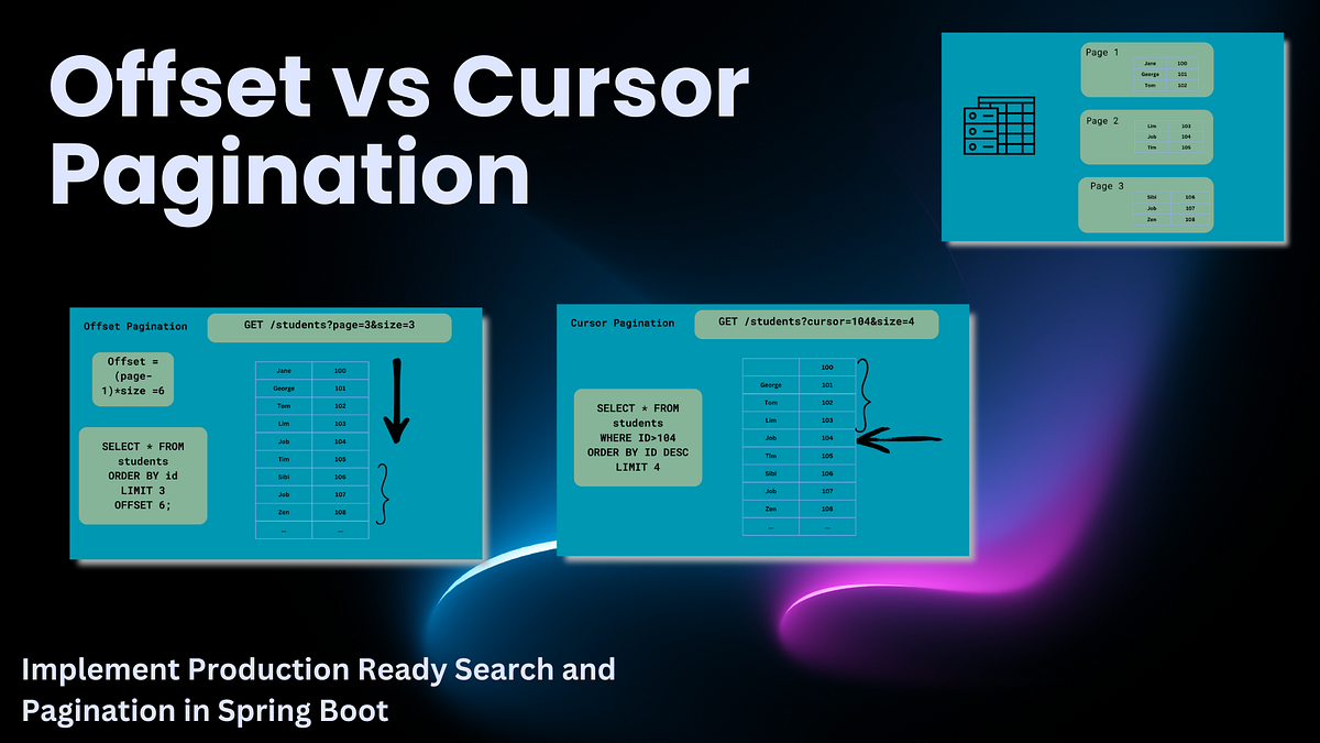 Offset vs Cursor Pagination : Implement production ready search and pagination in Spring Boot ...