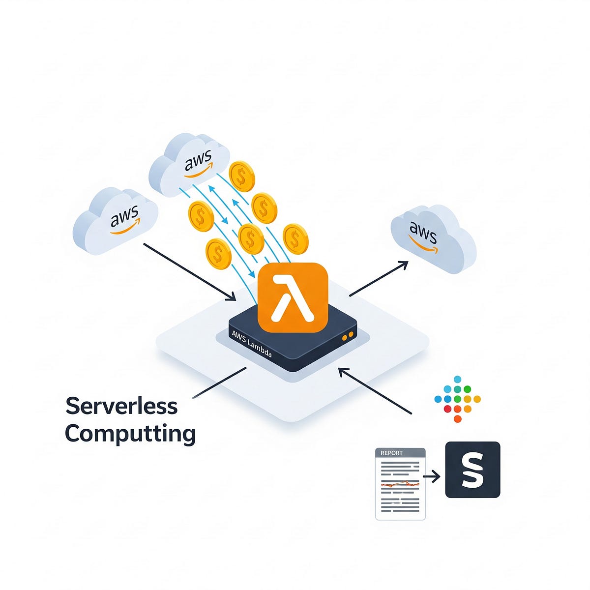 Building a Serverless AWS Cost Reporter with Lambda and Slack | by Rahul Gupta | Jun, 2025 | Medium