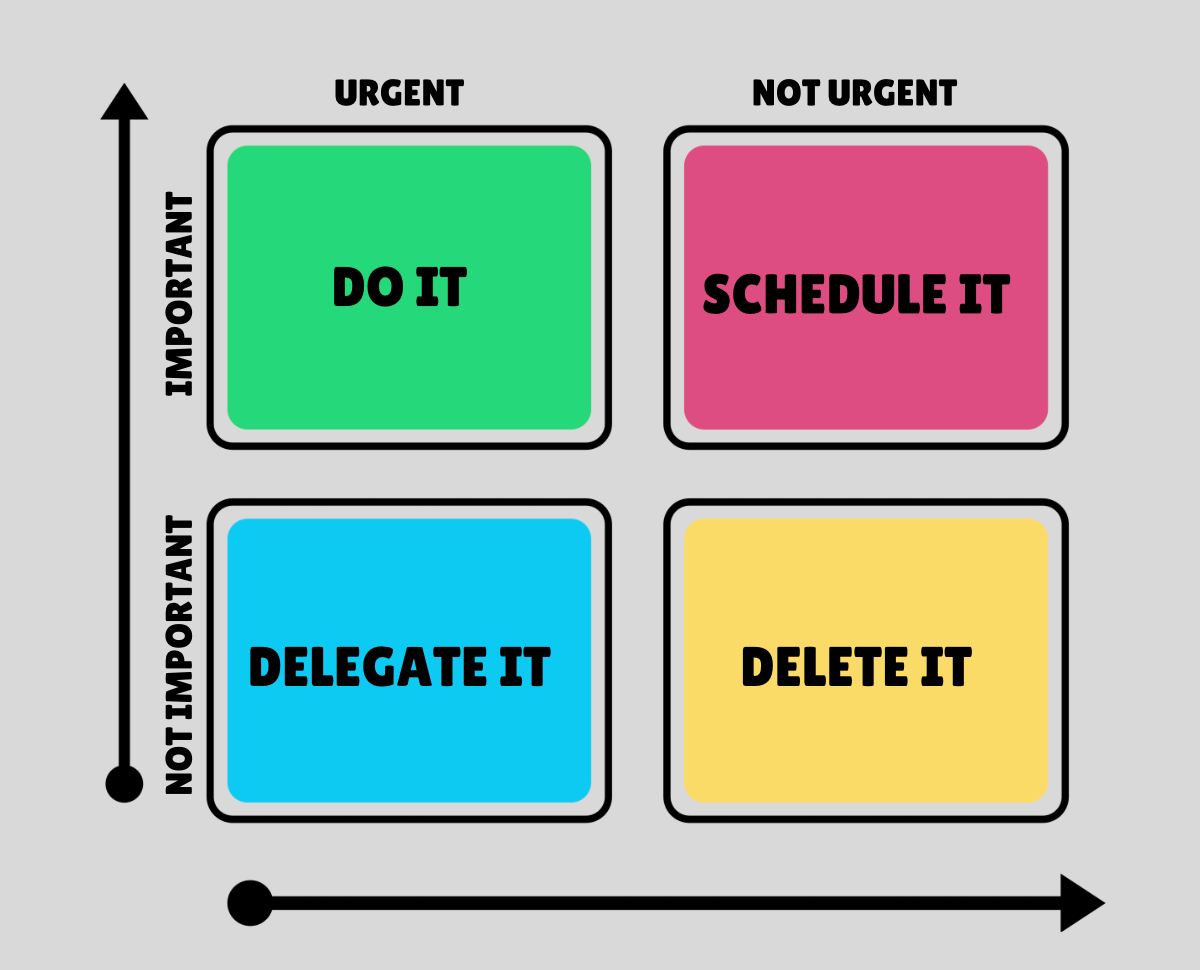 How Eisenhower can boost your Productivity | by The Value Matrix | Mar ...
