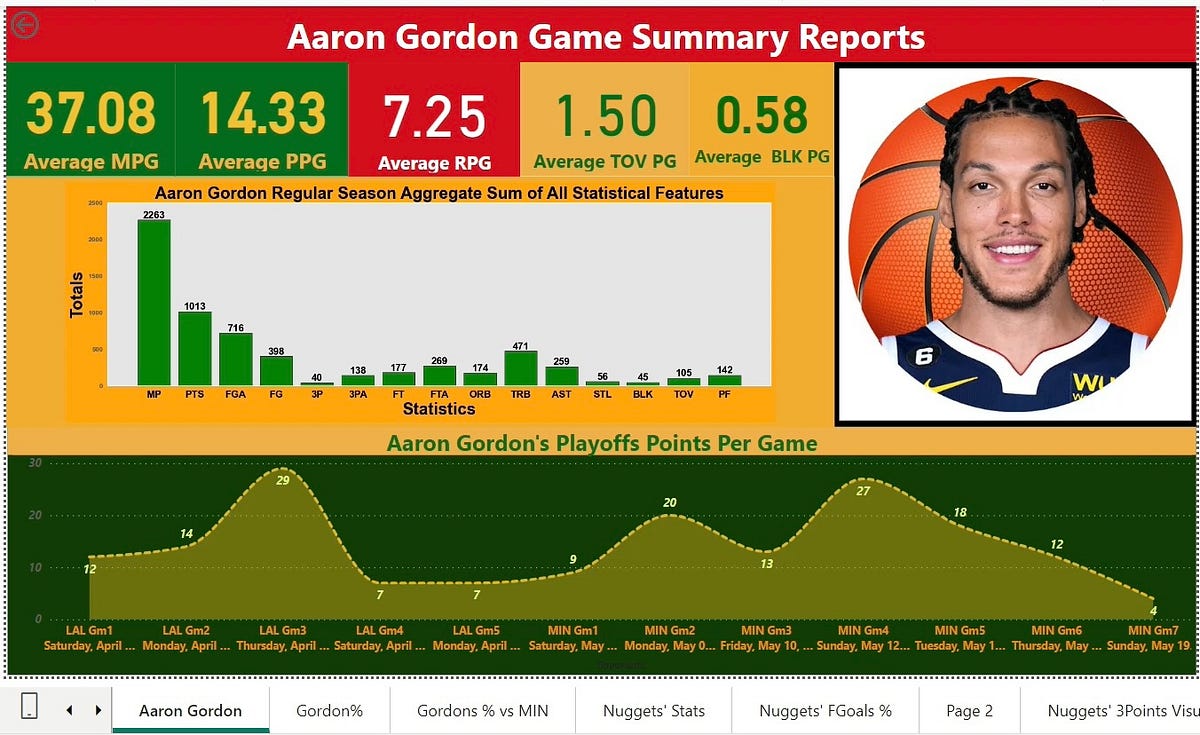 The Average Per Game Stats Demistified… | by Solomon Ezra | Medium