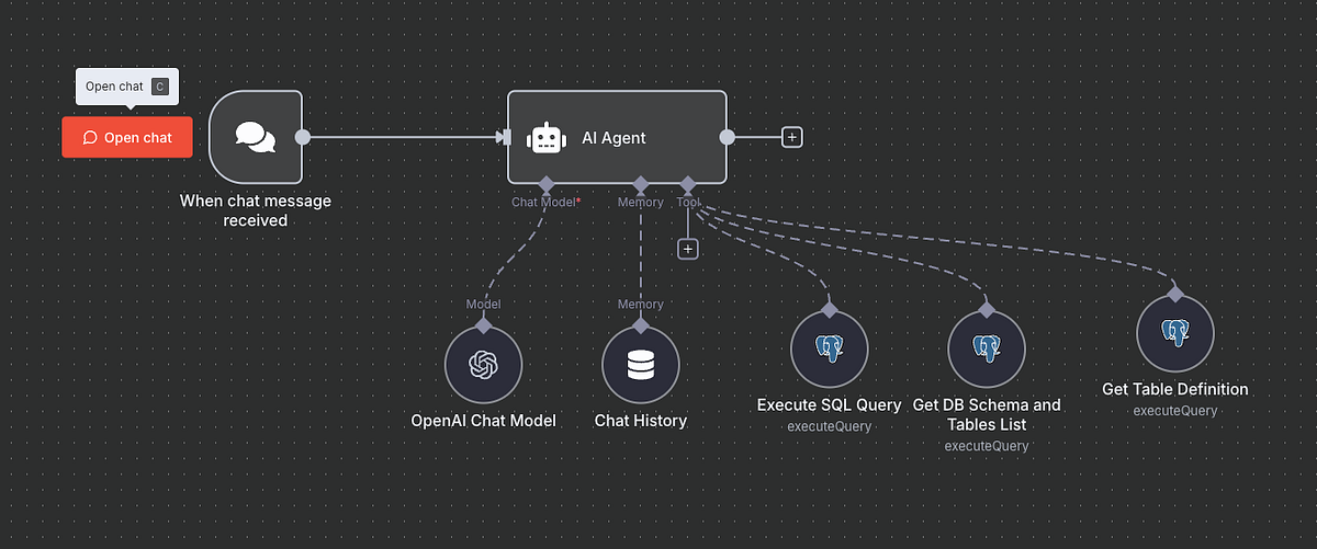How I Use n8n to Build AI Automations Faster Than Ever | by Banusha De ...