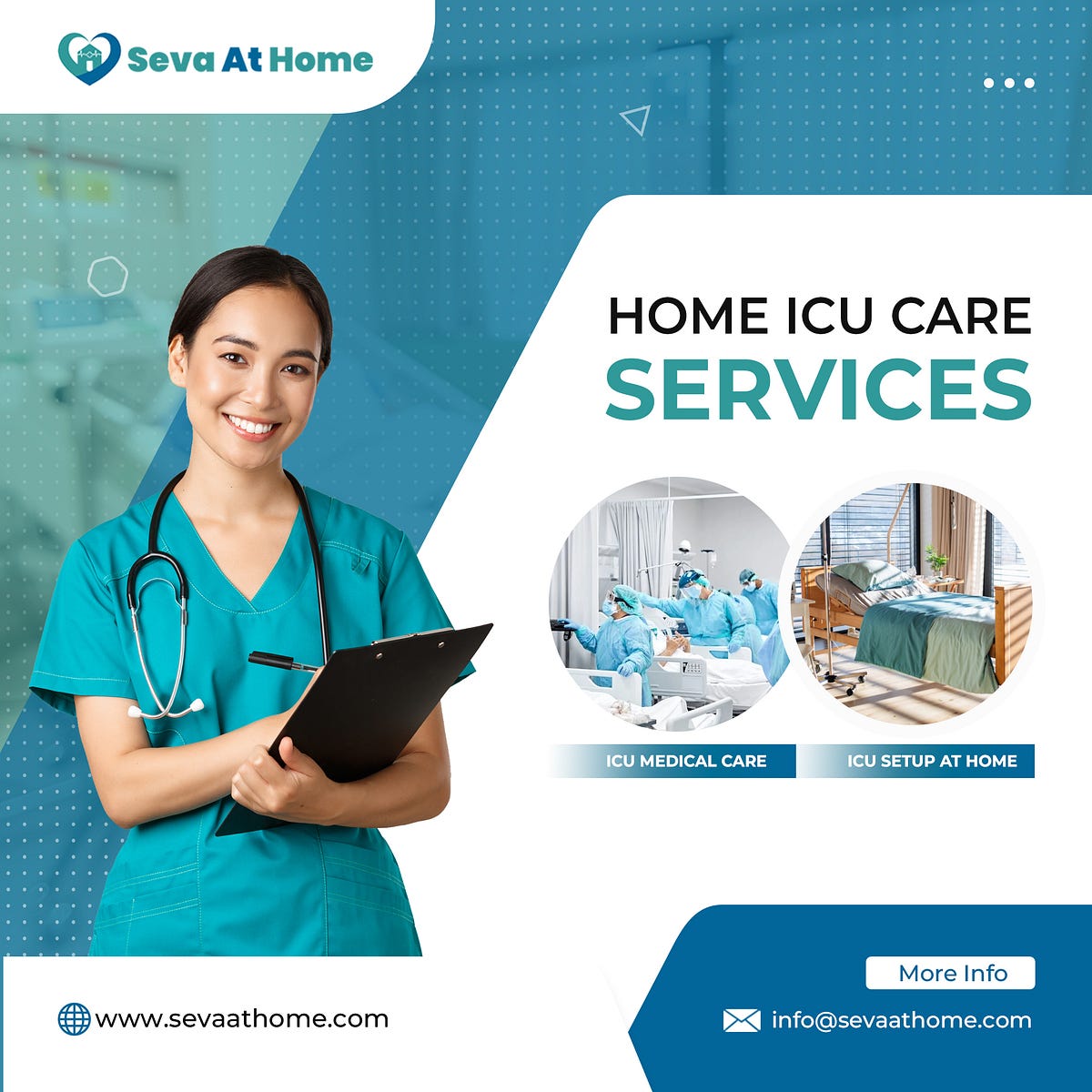 The Future of Medical Care: Exploring ICU at Home Innovations | by Seva ...