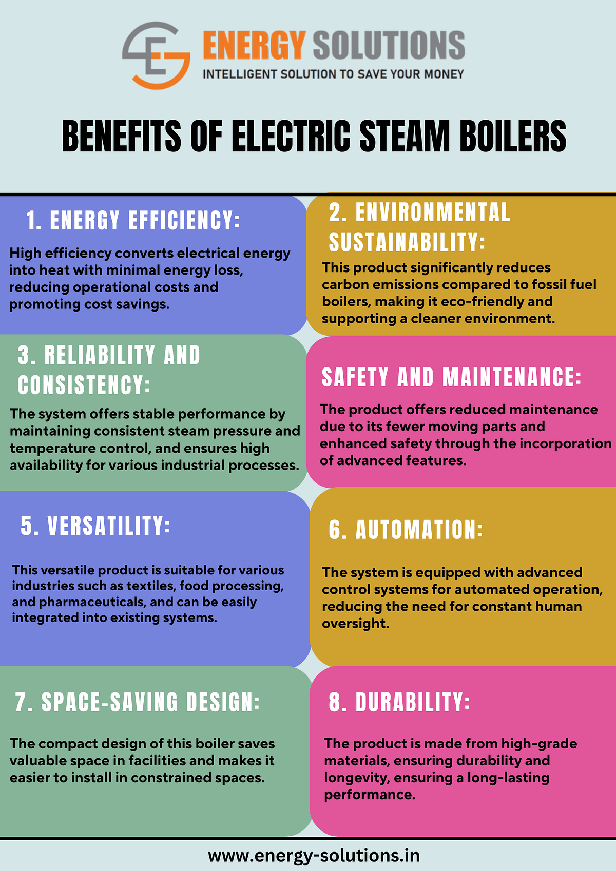 Common Issues with Automatic Electric Boilers and How to Fix Them | by ...
