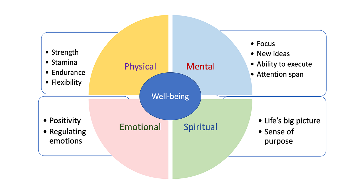 What 2022 has taught me. The year 2022 is almost over. This is… | by ...