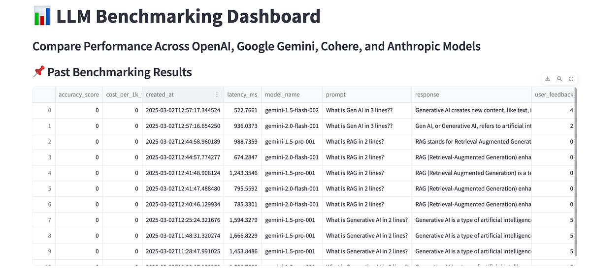 Deploying an LLM Benchmarking Tool on Google Cloud: | by Jitendra Gupta ...