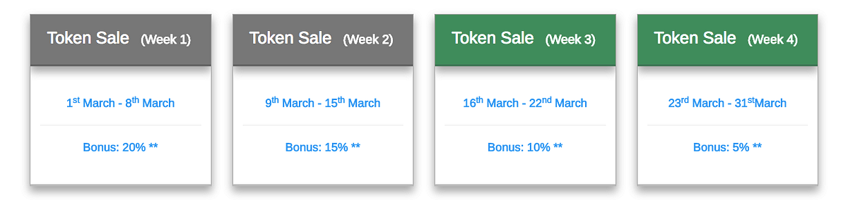 Verime ICO Analysis. ICO Token: VME ICO Token price:1 ETH =… | by LedgerFund ICO Analysis ...