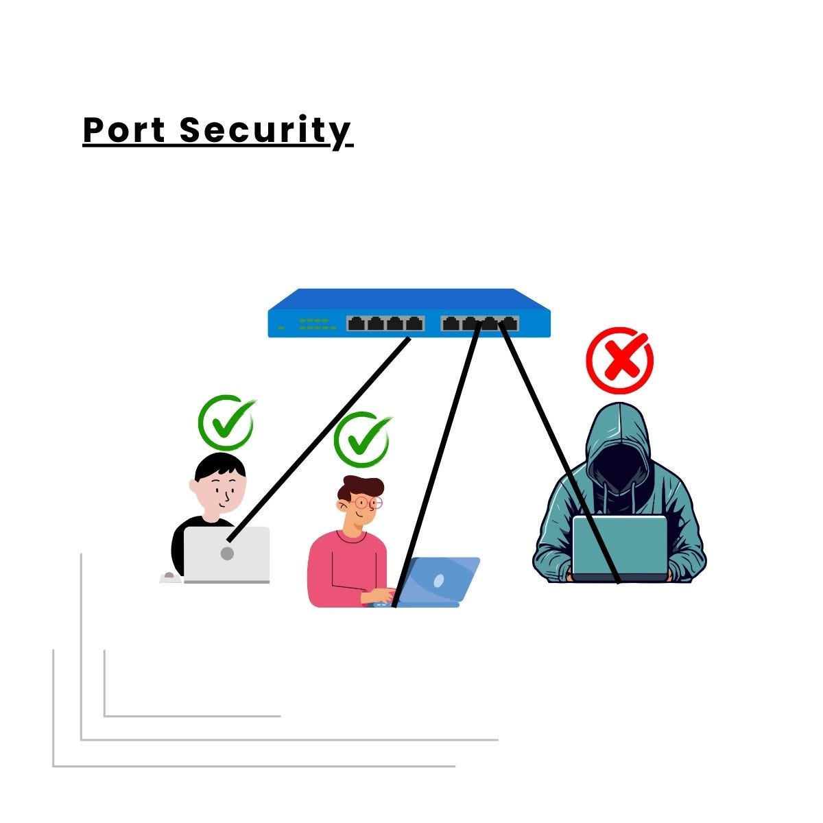 Easy understanding of the port security concept | by Sina Rastgouyan | Medium