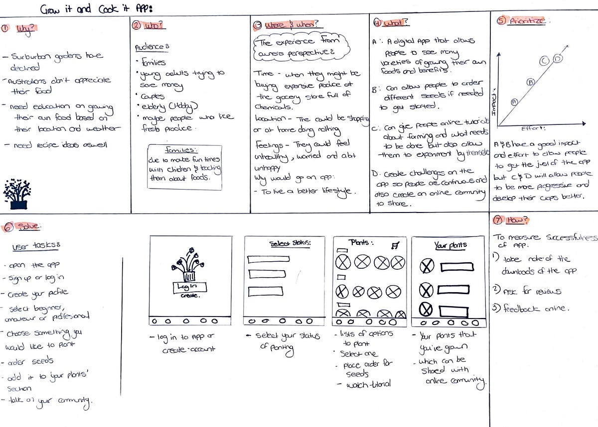 RSPCA App Concepts:. Ux Assessment 2 | by Jadene | Medium
