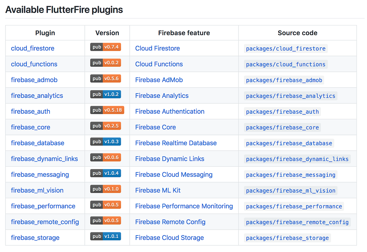 ที่สุดของการทำ Mobile Applicationให้หยุดที่ FFR (Flutter , Firebase & Redux) | by Chanon Yaklai ...