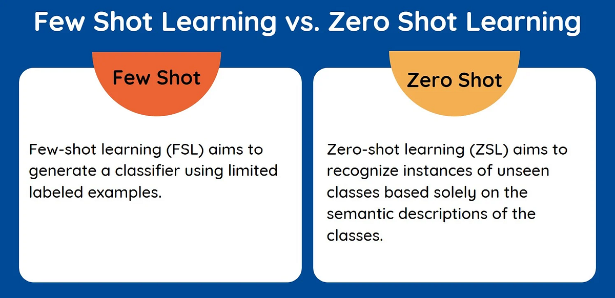 Few-shot and Zero-shot Learning: From Meta-learning to Semantic Embeddings | by Lyron Foster ...