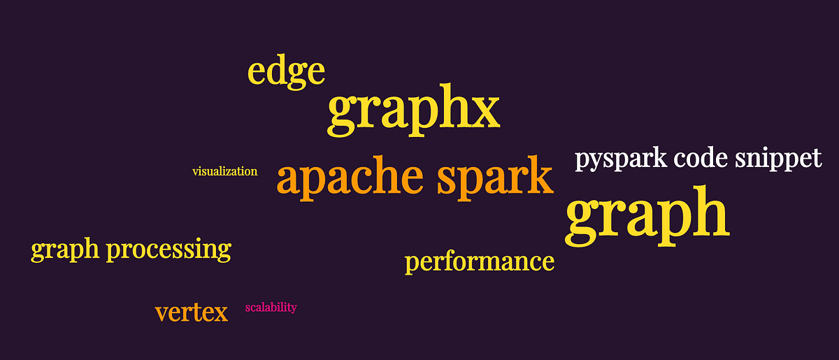 Harnessing the Power of Apache Spark GraphX for Efficient Graph Processing | Data And Beyond