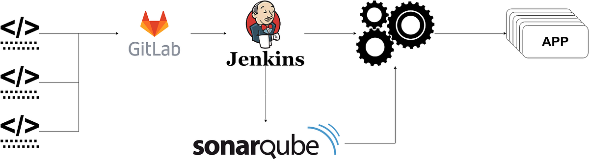 Deployment Jenkins for CI/CD Pipeline on Ubuntu 18.04 | by Didiet Agus Pambudiono | GITS Apps ...