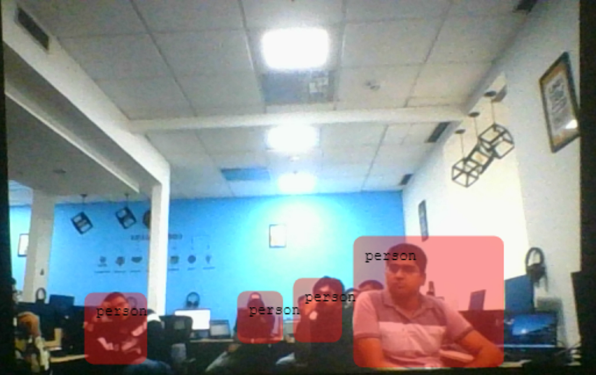 Understanding Coco Ssd Revolutionizing Object Detection For Modern Applications By